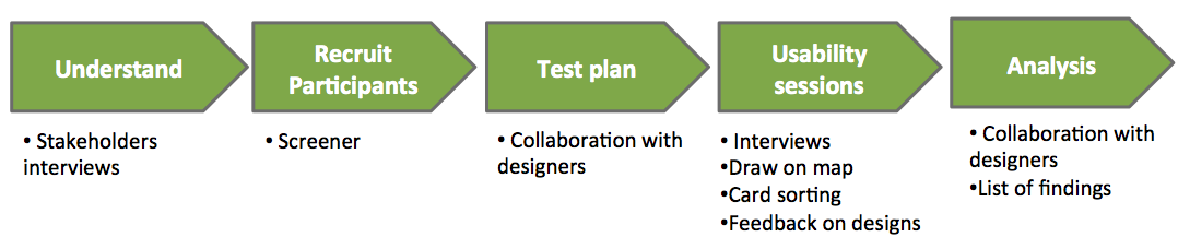 Case study: Local news – Monica Ferraro